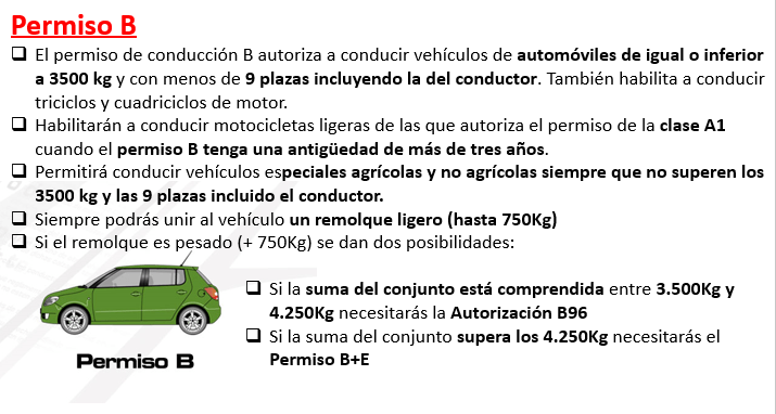 Permiso de conducir y (I.T.V) - Autoescuela Online