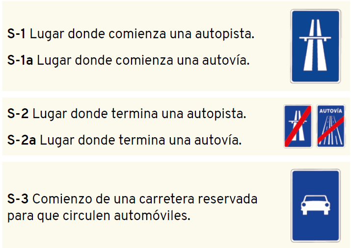 Señales verticales de Circulación - Autoescuela Online