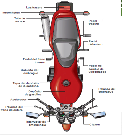 Mandos del vehículo - Autoescuela Online